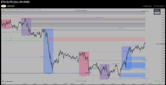 ETU Elite Indicators – Essential Traders