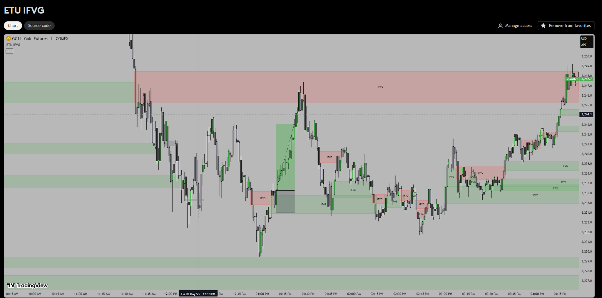 ETU Elite Indicators Package – Essential Traders